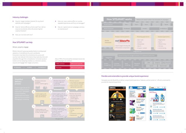 SITEsMART - Connecting with the on-the-move consumer. | PDF | Internet ...