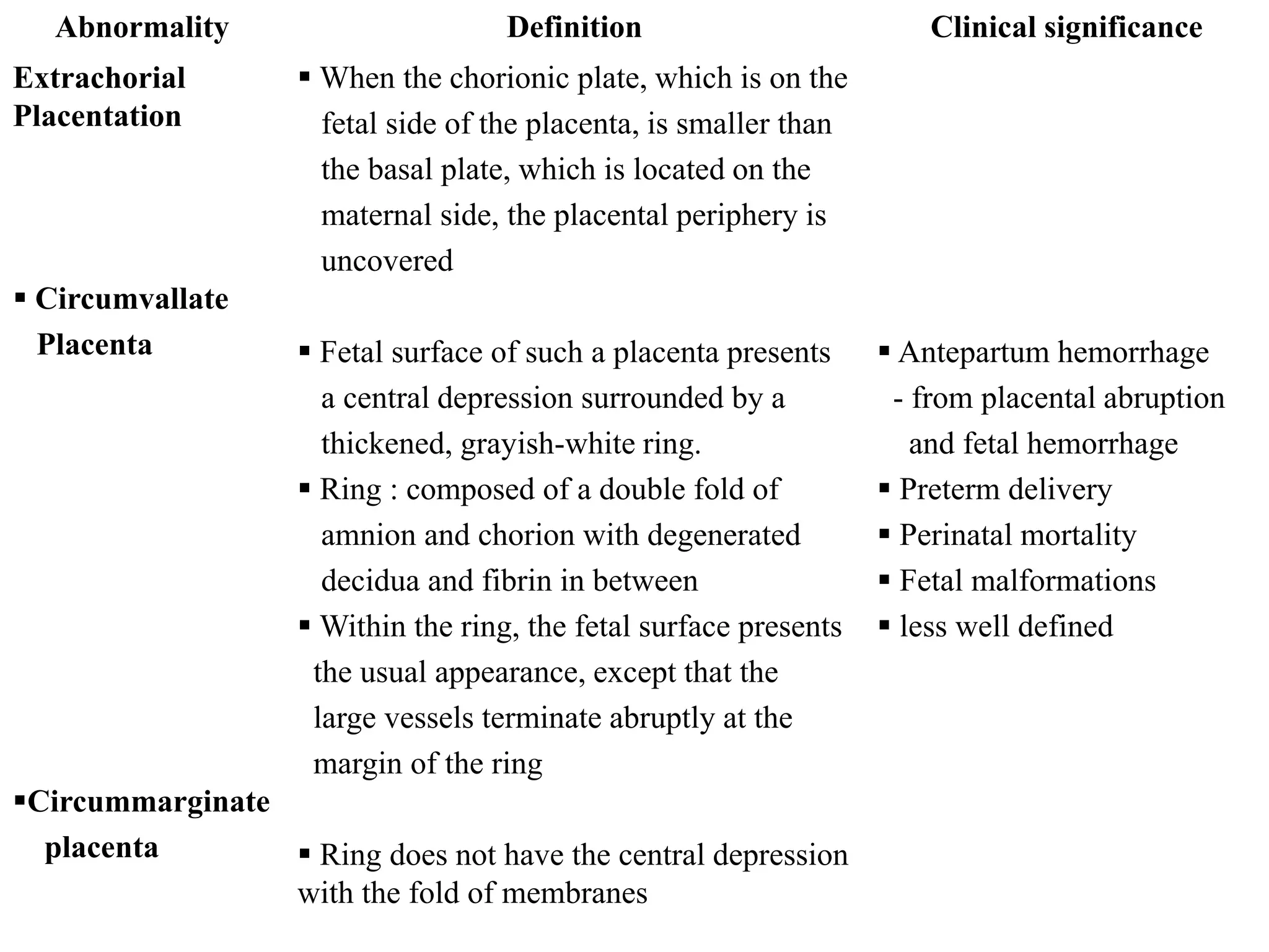 Sites of implantation of embryo | PPTX