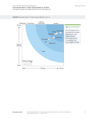 Site spect 2015_forrester_wave (1) | PDF