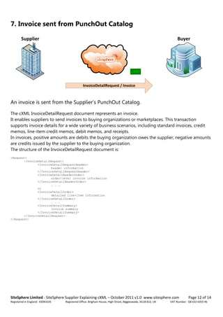 Explaining cXML Messages - SiteSphere PunchOut Catalogs | PDF