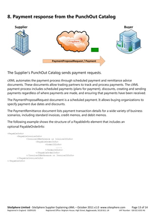 Explaining cXML Messages - SiteSphere PunchOut Catalogs | PDF