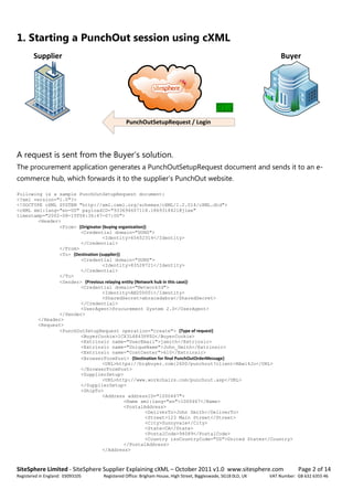 Explaining cXML Messages - SiteSphere PunchOut Catalogs | PDF