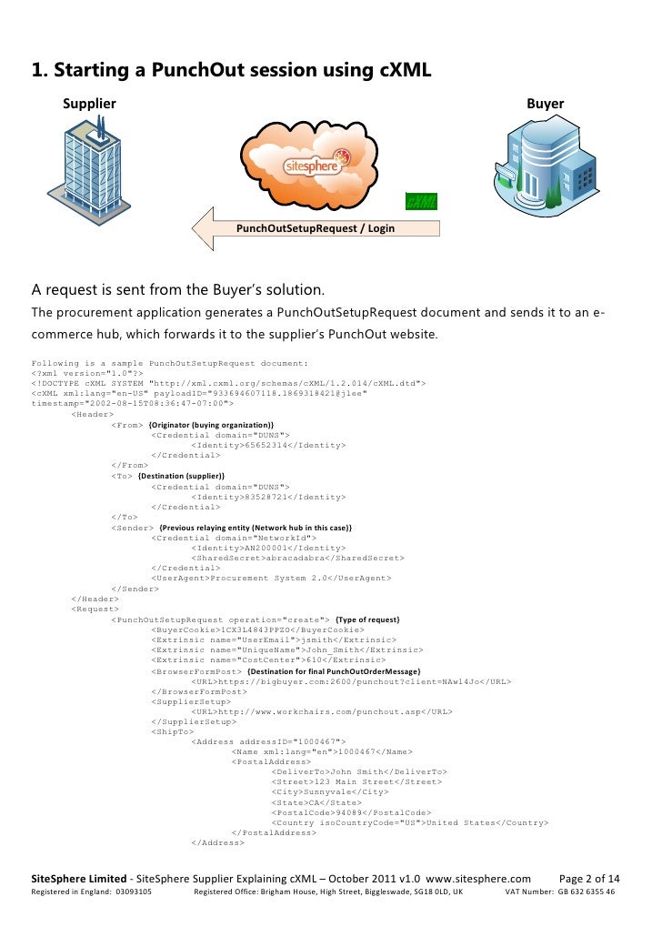 Explaining Cxml Messages Sitesphere Punchout Catalogs