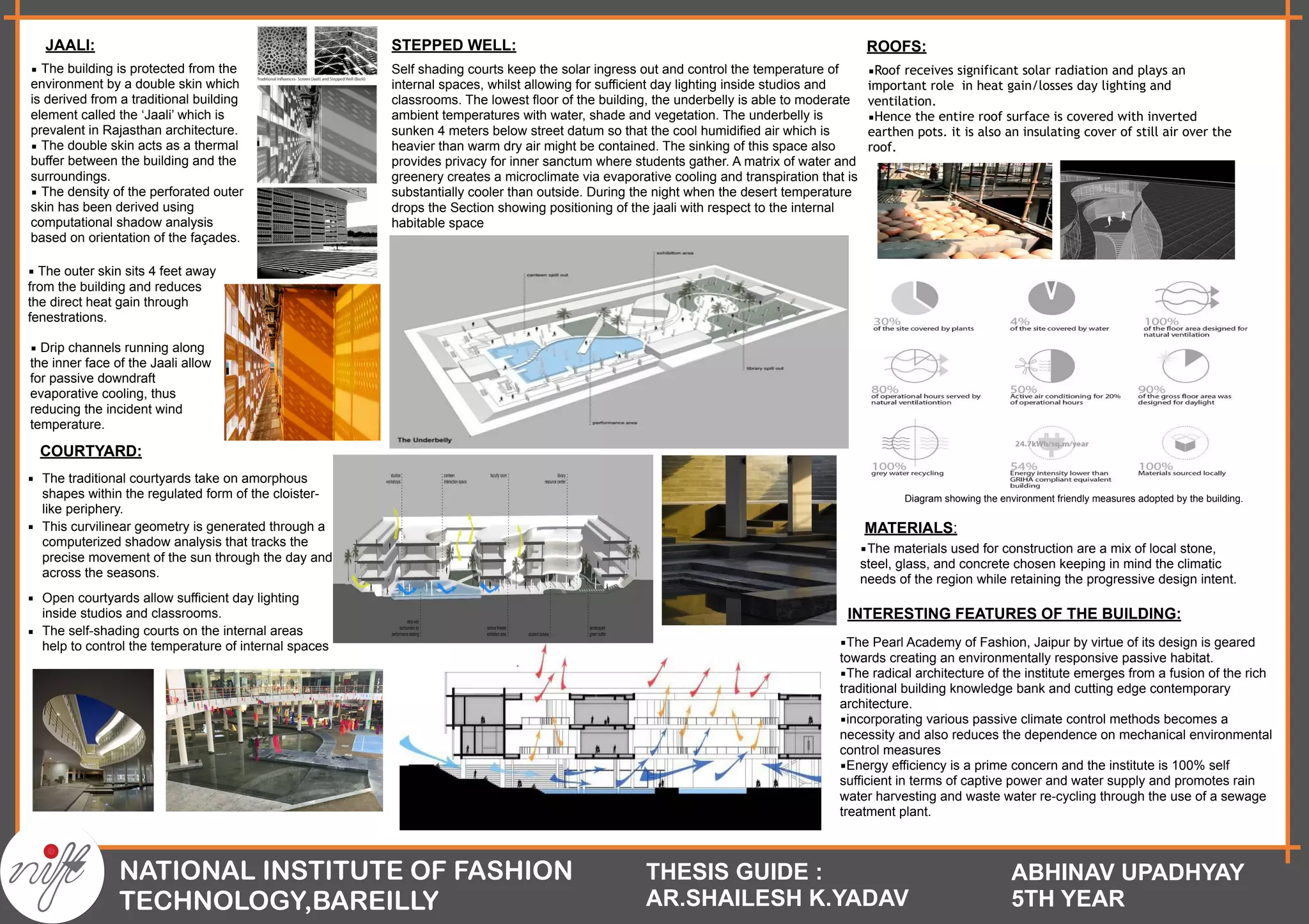NIFT Site study,Case study, literature study | PDF