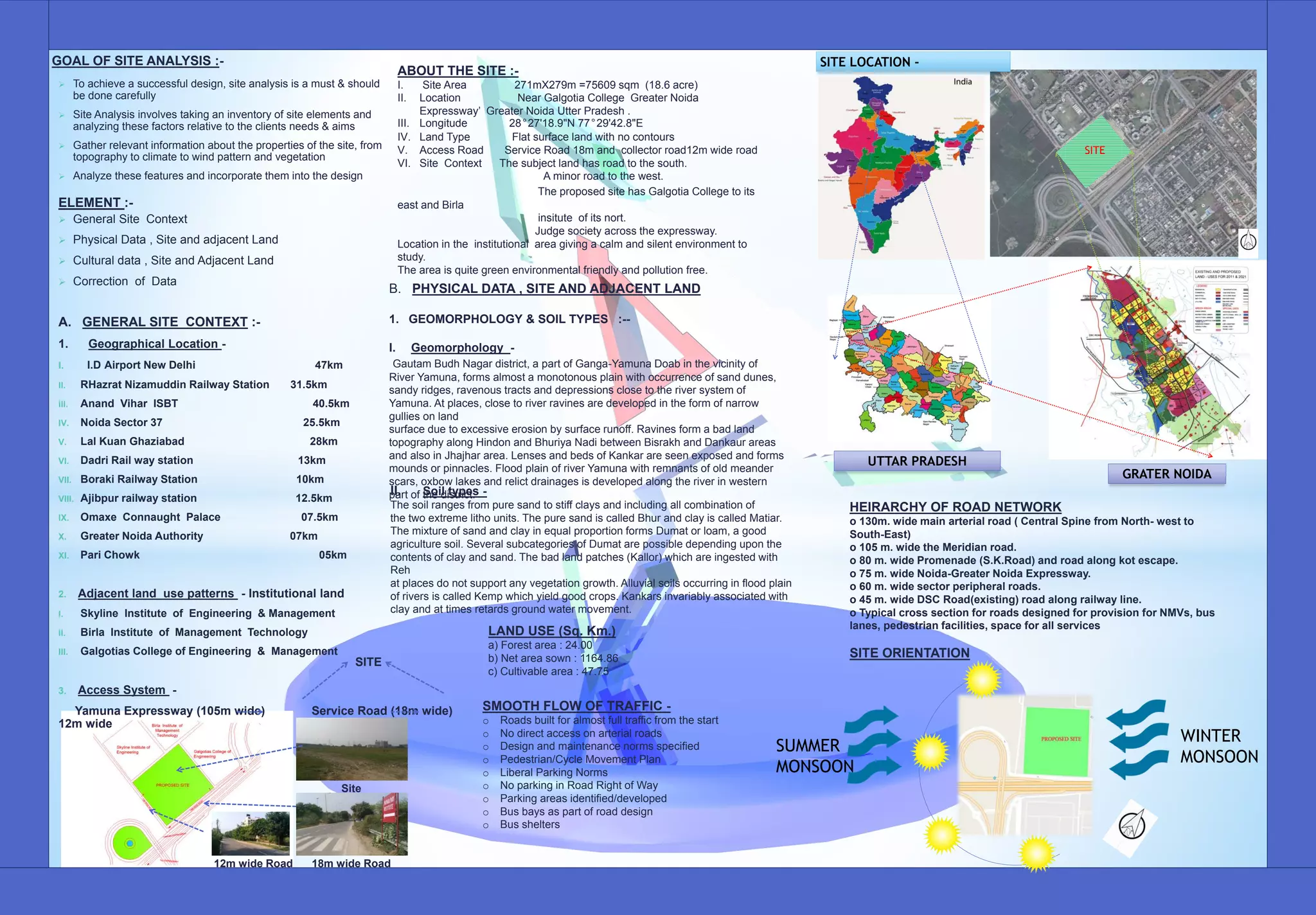 school of architecture site study | PPTX