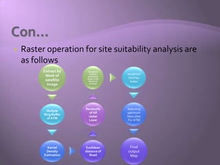 Site suitability analysis for constructing New ATM in Margao , Goa | PPTX
