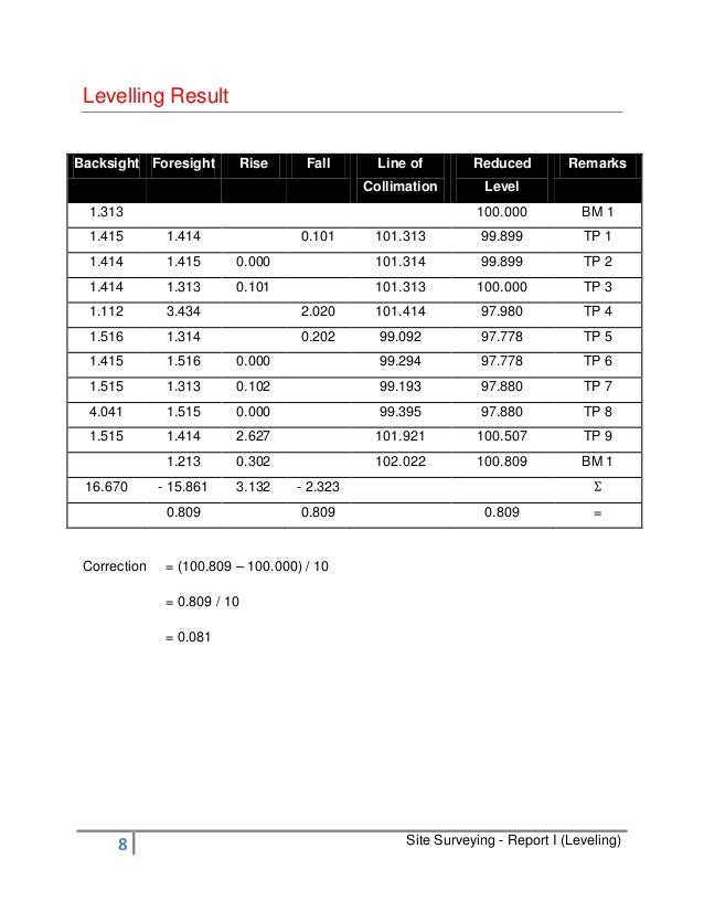 Site surveying report i