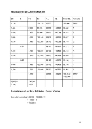 Site surveying report1 | DOCX