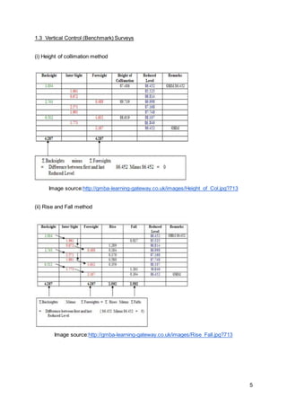 Site surveying report1 | DOCX