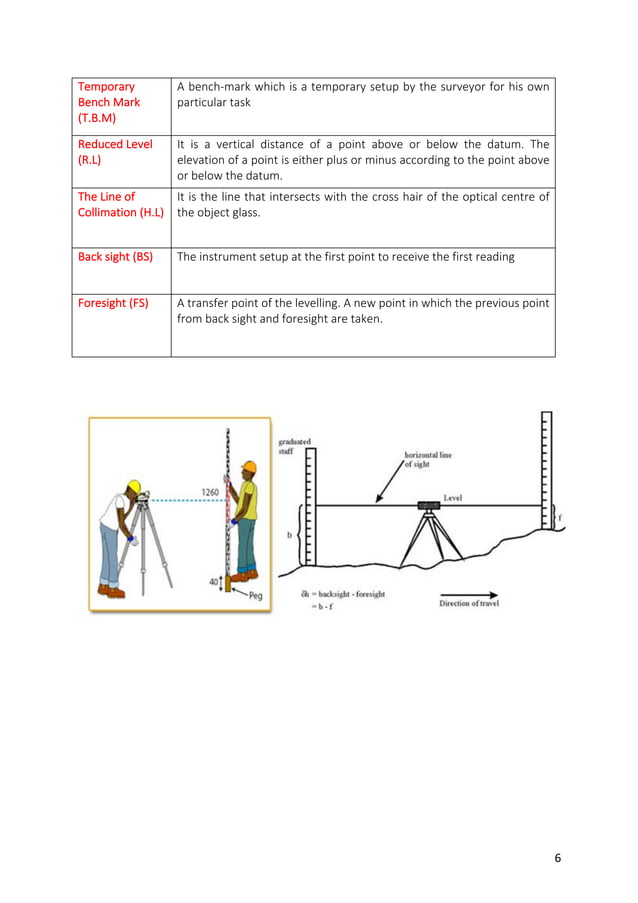 Site surveying report (levelling) | PDF