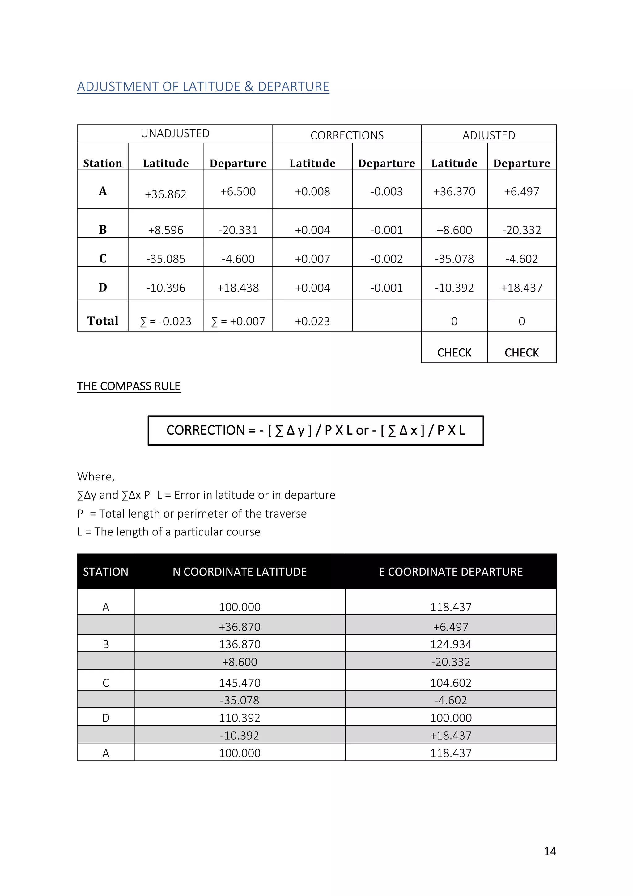 Site surveying report (theodolite) | PDF