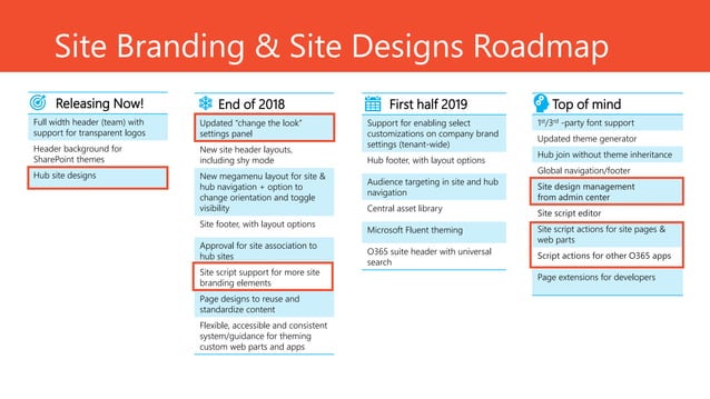 O365Con18 - Site Templates, Site Life Cycle Management and Modern ...