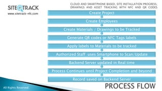 Site track - Innovative Construction Site and Drawings Tracking method ...