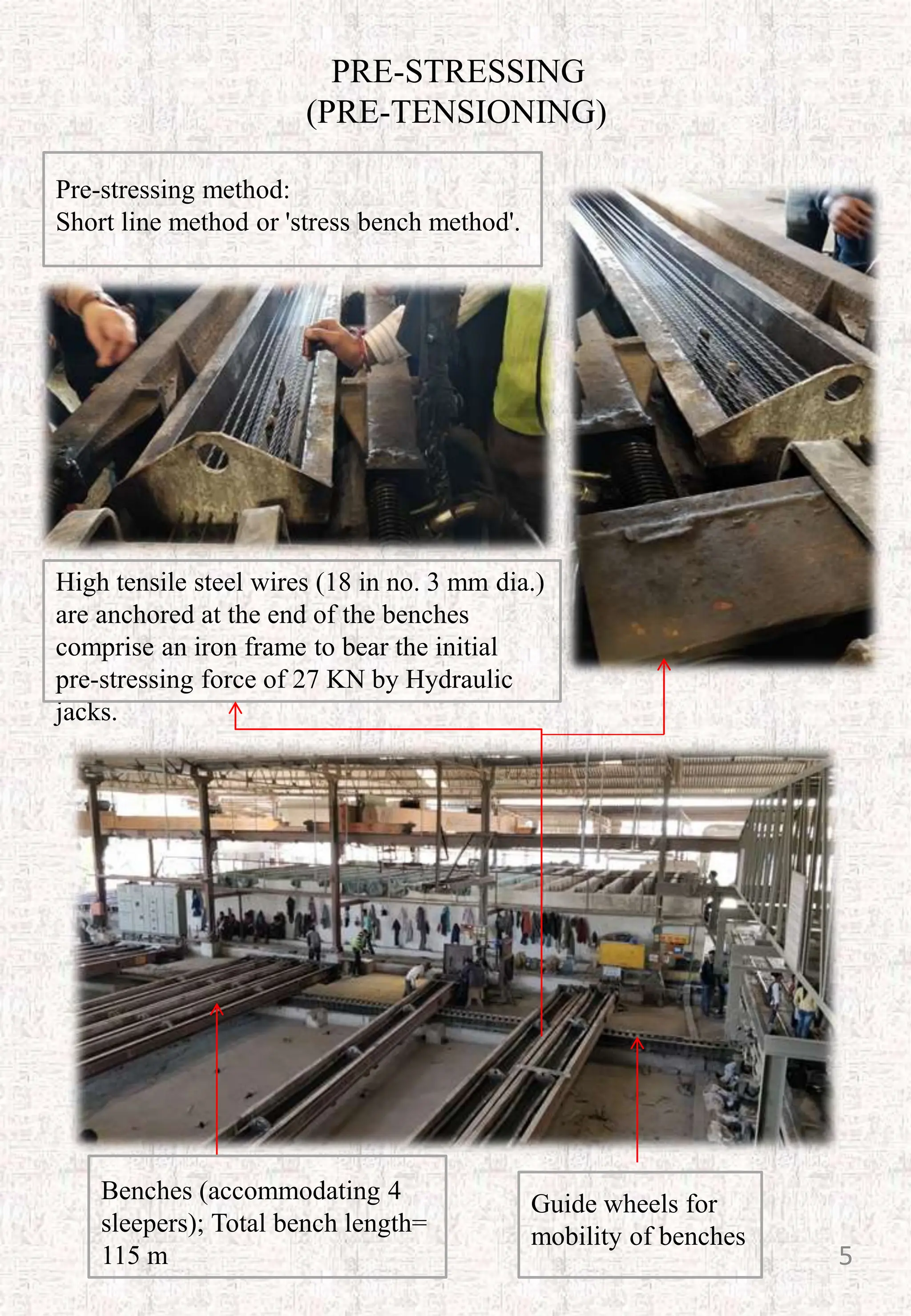 Precast & Prestress Construction: Site Visit Report | PPTX