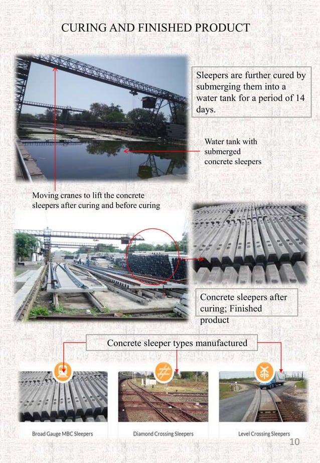 Precast & Prestress Construction: Site Visit Report | PPTX