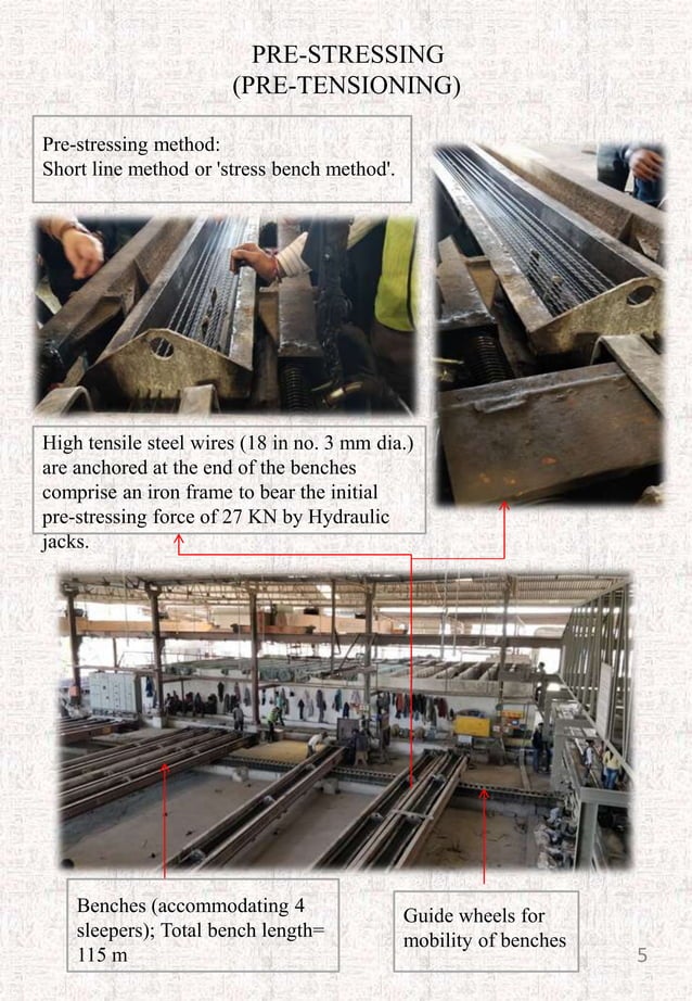 Precast & Prestress Construction: Site Visit Report | PPTX