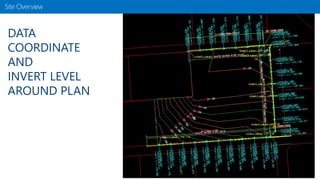 Report of Site Visit Civil condition.pptx