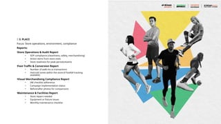 Store Visit Report - RM Amirul Amri.pptx