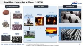Site Visit to 10 MTPA Dolvi Works.pdf
