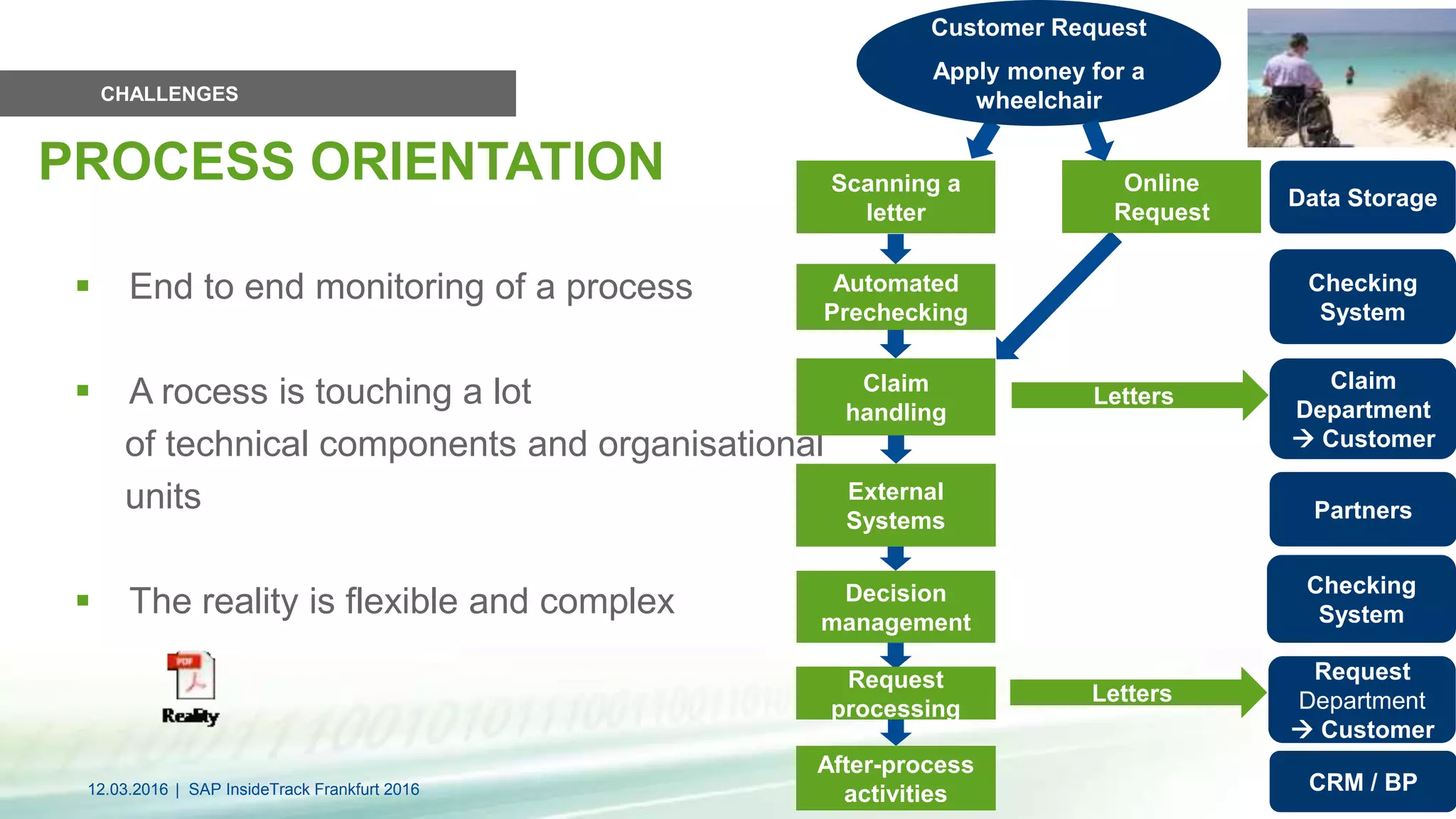 Sitfra 2016 Prozesstracking with SAP Process Observer | PPT