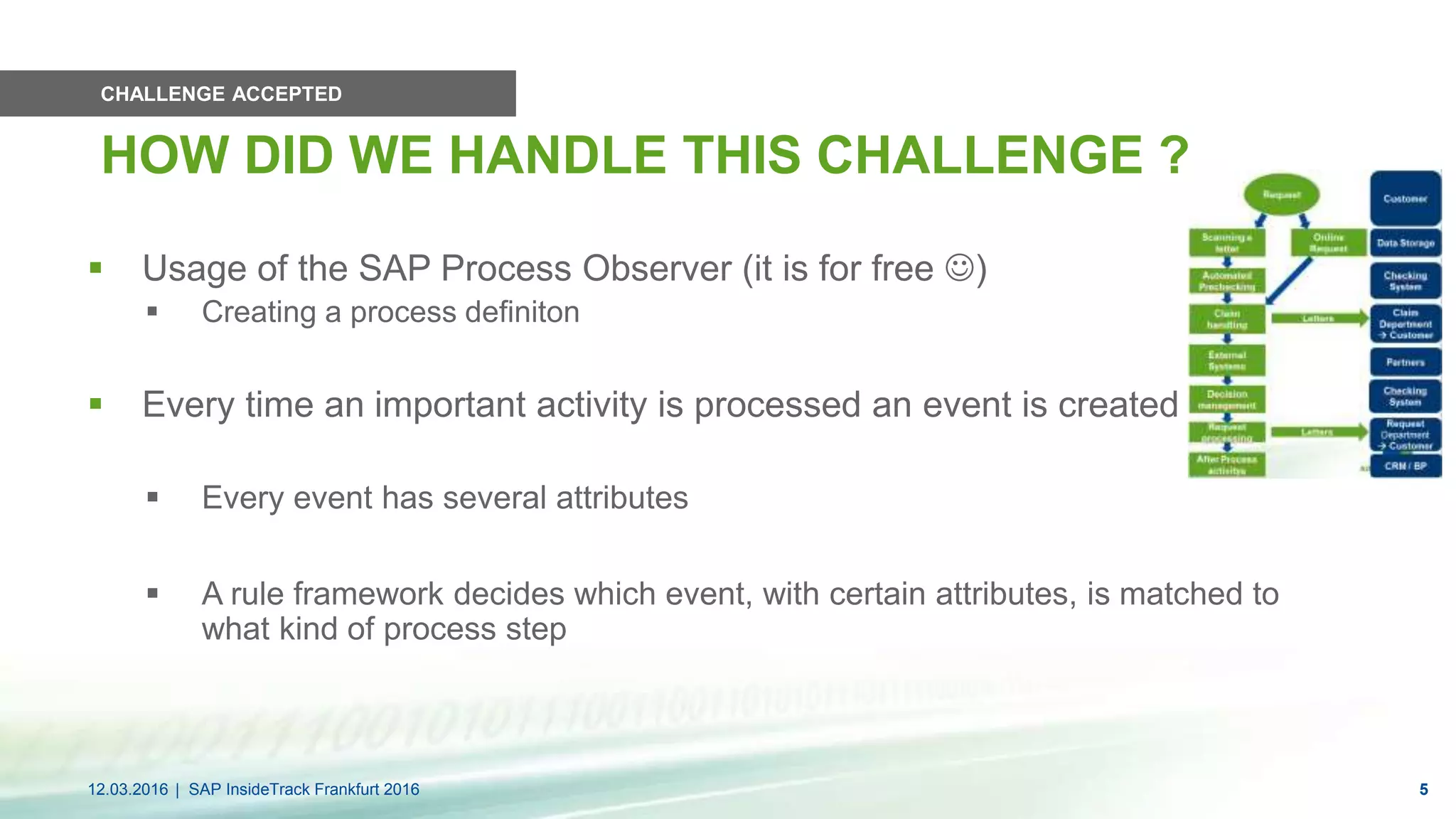 Sitfra 2016 Prozesstracking with SAP Process Observer | PPT