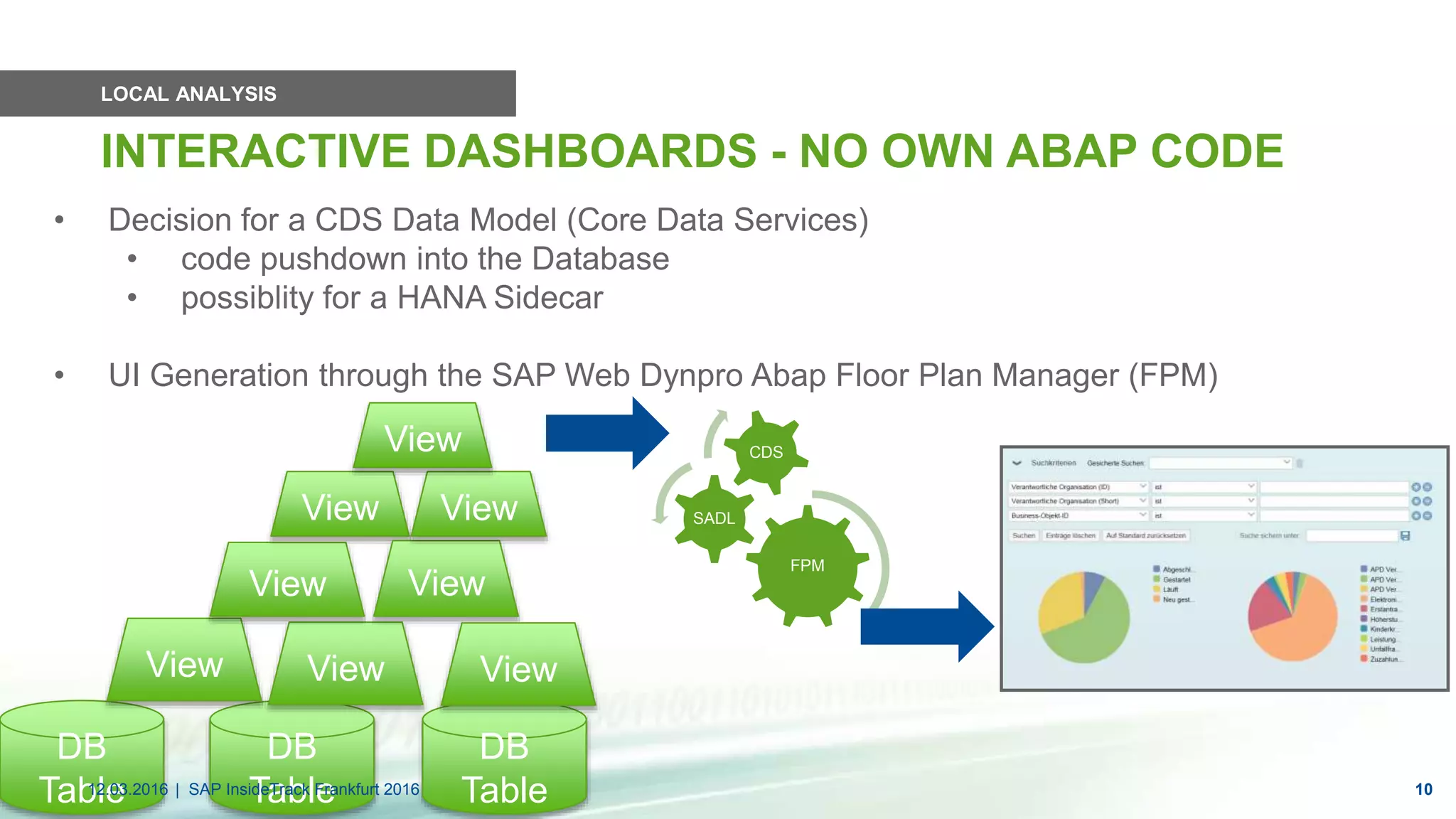 Sitfra 2016 Prozesstracking with SAP Process Observer | PPT