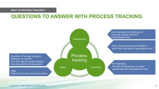 Sitfra 2016 Prozesstracking with SAP Process Observer | PPT