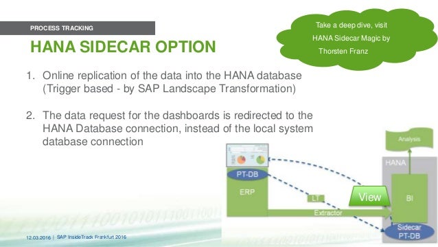 Sitfra 2016 Prozesstracking with SAP Process Observer