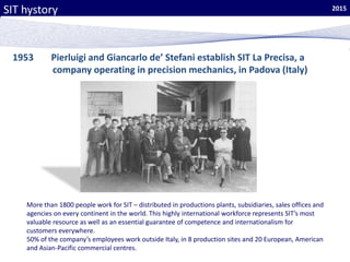SIT Group: What we do. Who we are. | PPTX