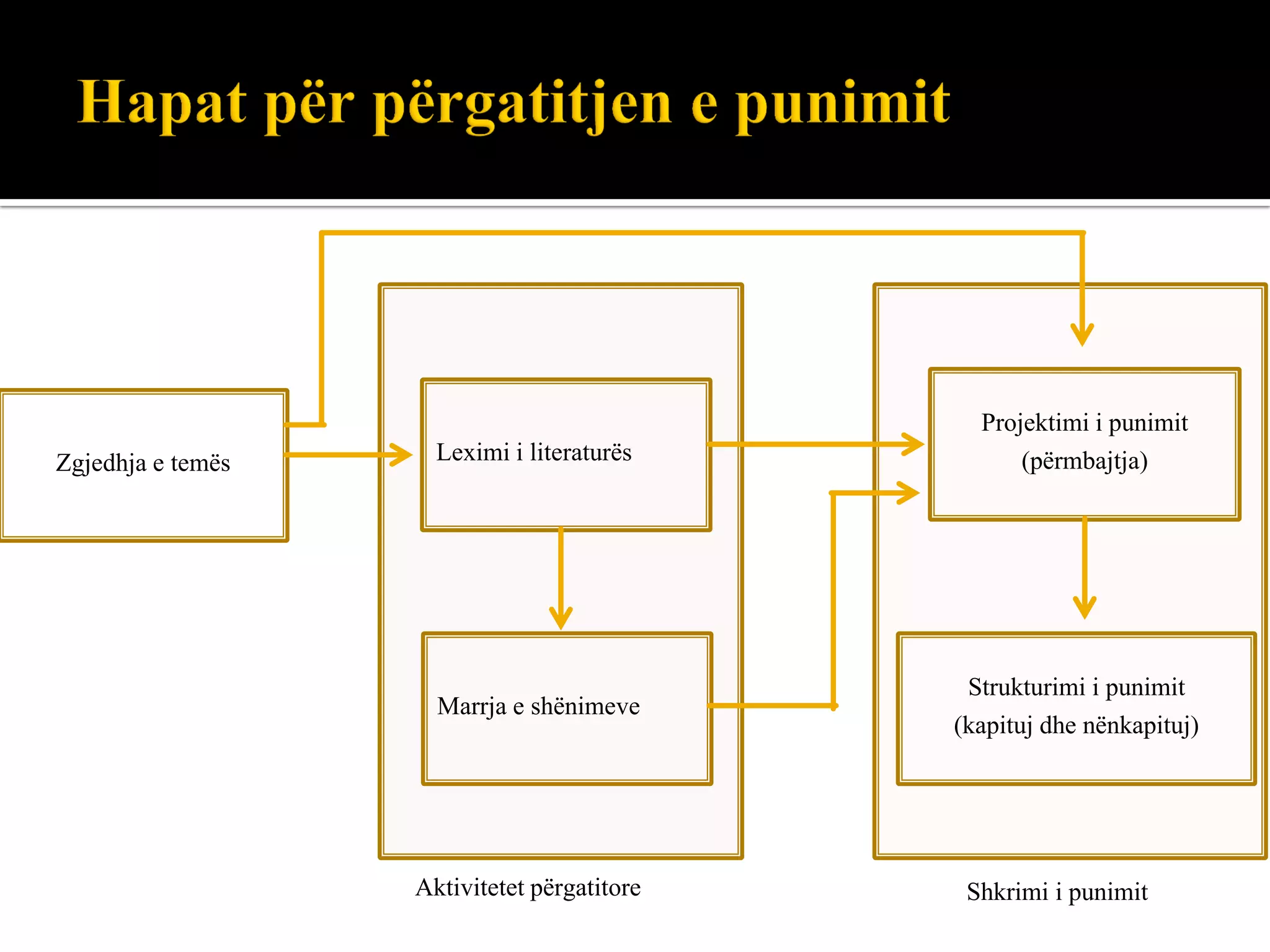 Si të hartojmë një punim seminarikë | PDF