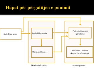 Si të hartojmë një punim seminarikë | PDF