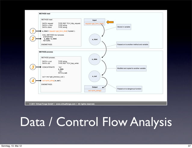static ABAP code analyzers | PPT