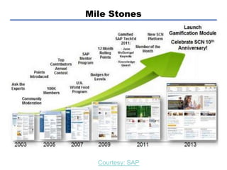 SITHYD 2014 Overview | PPTX