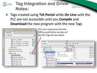 InduSoft Web Studio Driver Overview – SITIA and ABCIP | PPTX