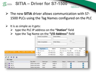 InduSoft Web Studio Driver Overview – SITIA and ABCIP | PPTX
