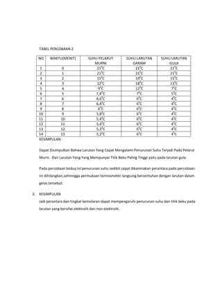 Siti ch, dokumen jadul hehehe | DOCX