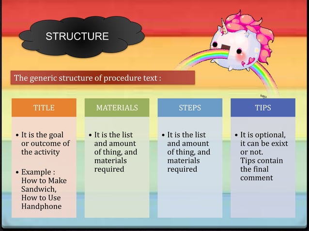 PROCEDURE TEXT | PPTX