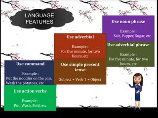 PROCEDURE TEXT | PPTX