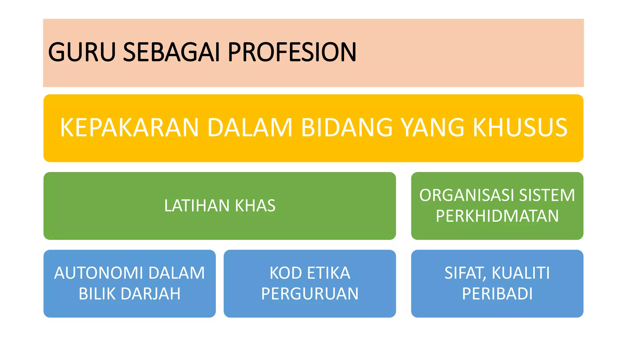 PROFESION GURU | PPTX