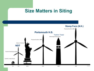 Wind Energy Siting Guidelines | PPT