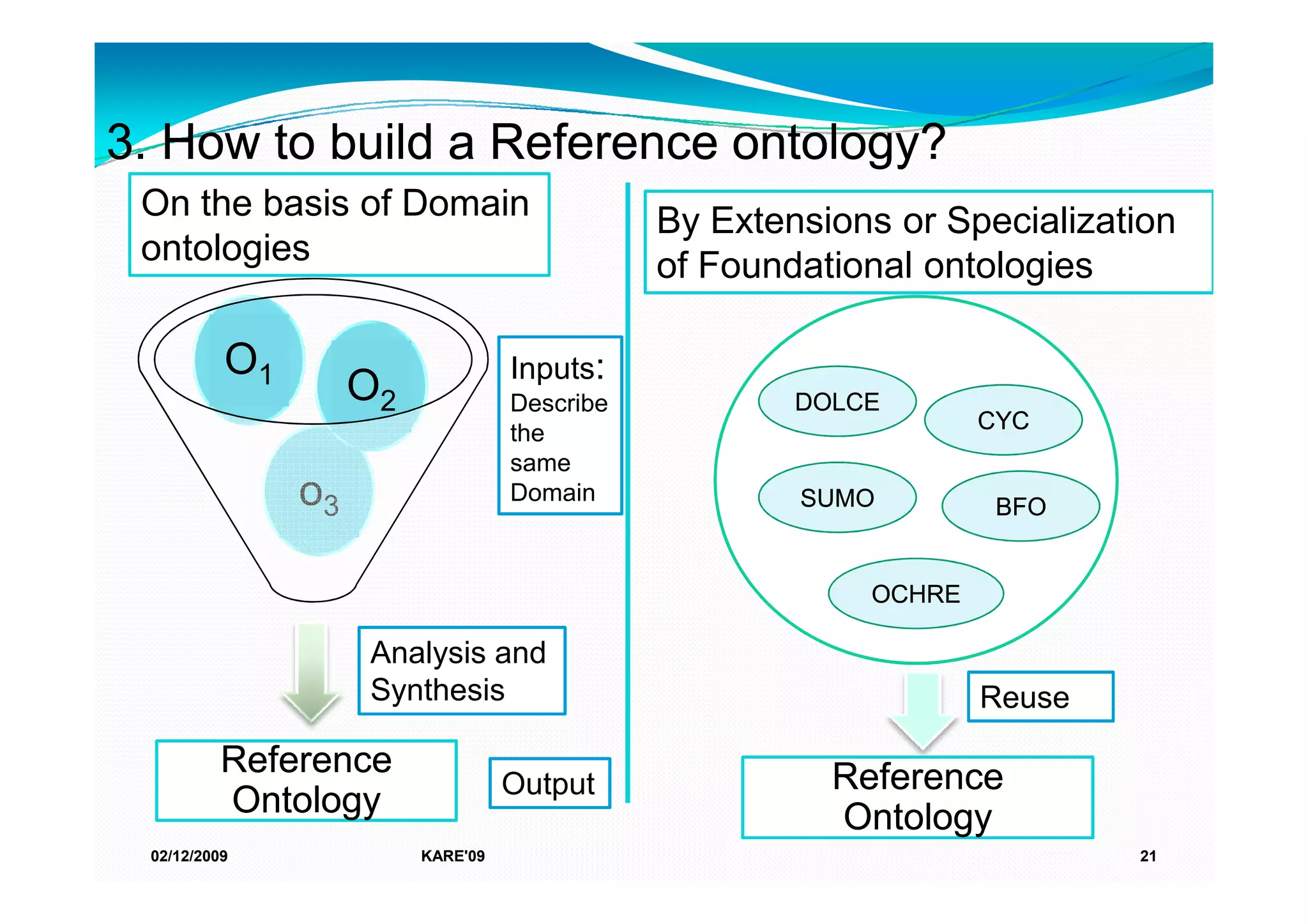 Reference Ontology Presentation | PPTX