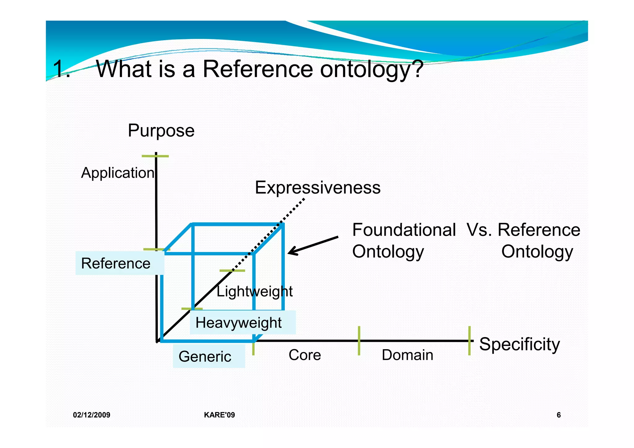 Reference Ontology Presentation | PPTX