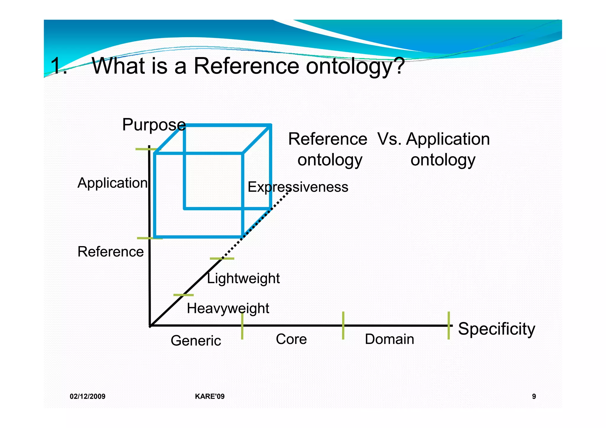 Reference Ontology Presentation | PPTX
