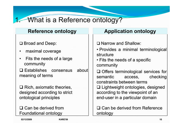 Reference Ontology Presentation | PPTX | Databases | Computer Software and Applications