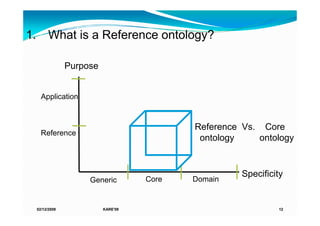 Reference Ontology Presentation | PPTX
