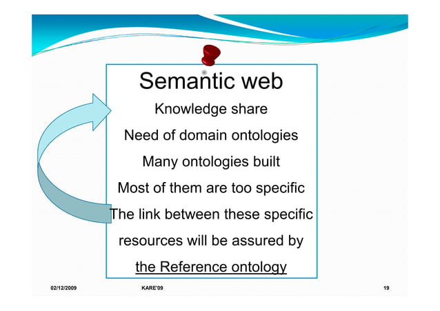 Reference Ontology Presentation | PPTX | Databases | Computer Software and Applications