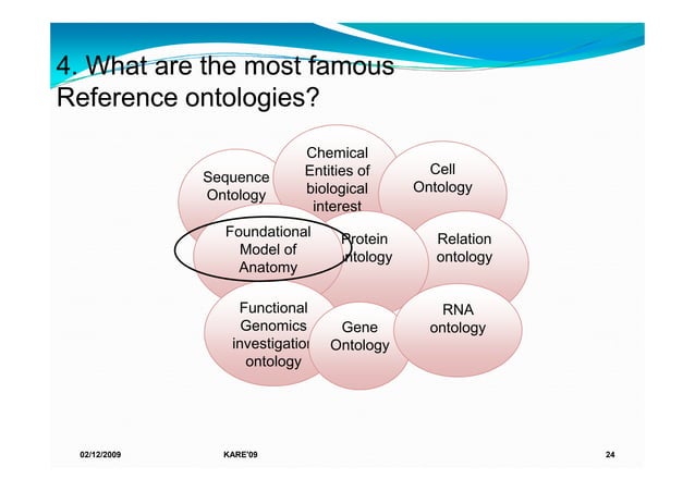 Reference Ontology Presentation | PPTX | Databases | Computer Software and Applications