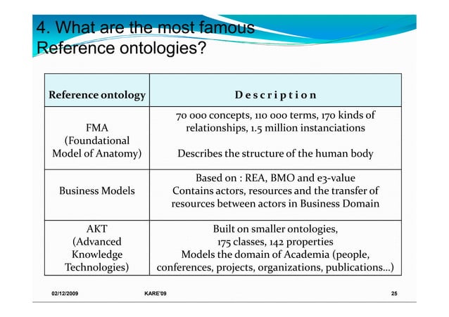 Reference Ontology Presentation | PPTX | Databases | Computer Software and Applications