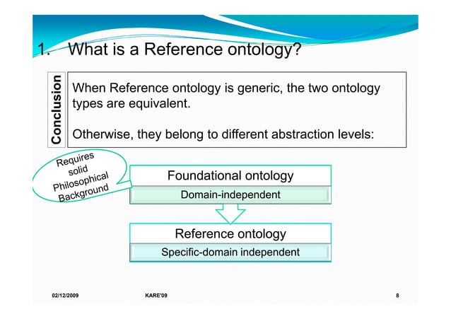 Reference Ontology Presentation | PPTX | Databases | Computer Software and Applications