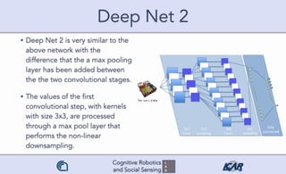 Classification of indoor actions through deep neural networks | PPT